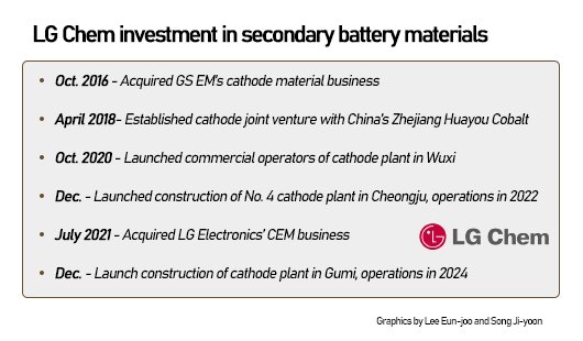 LG Chem adds battery separator biz in JV with Toray in Hungary : 네이트 뉴스