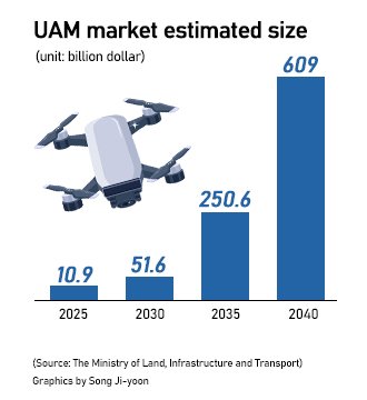 Korea aims to commercialize UAM by 2025 : 네이트 뉴스