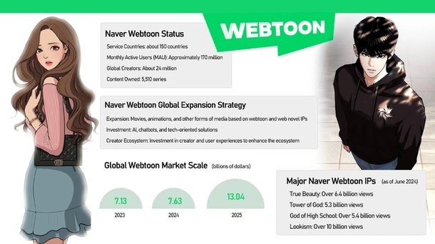 Naver Webtoon's Nasdaq IPO sets global foothold for webtoon business ...