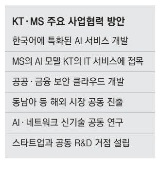 KT, MS와 '한국형 챗GPT' 공동개발 착수 : 네이트 뉴스