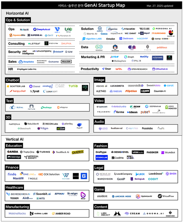 "Ops·솔루션에 많네"…생성형 AI 스타트업 맵 나왔다 : 네이트 뉴스