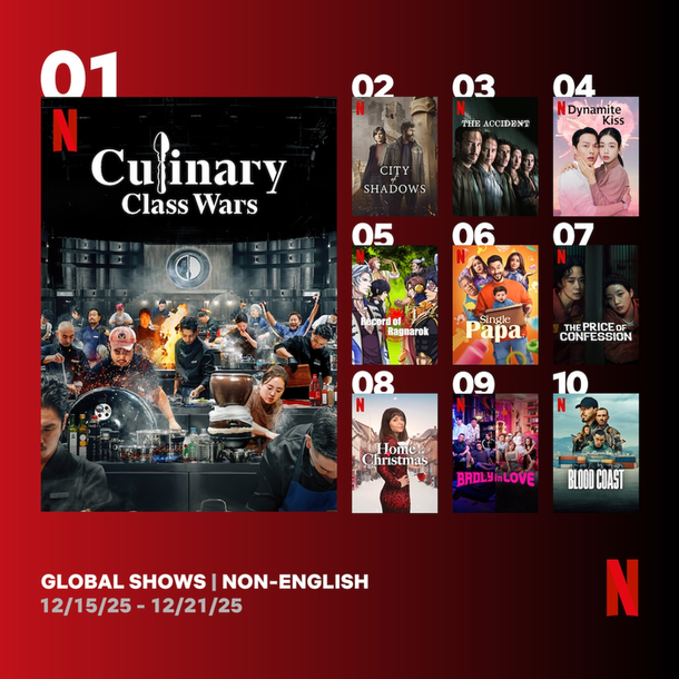 Culinary Class Wars 2 tops Netflix's global non-English TV chart : 네이트 뉴스