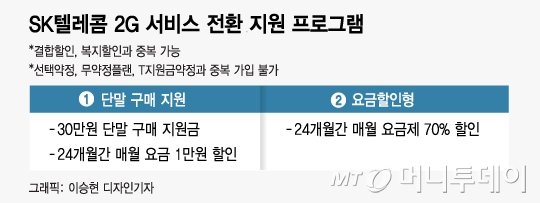 SKT, 2G 서비스 연내 종료…011 번호 계속 쓰려면 : 네이트 뉴스