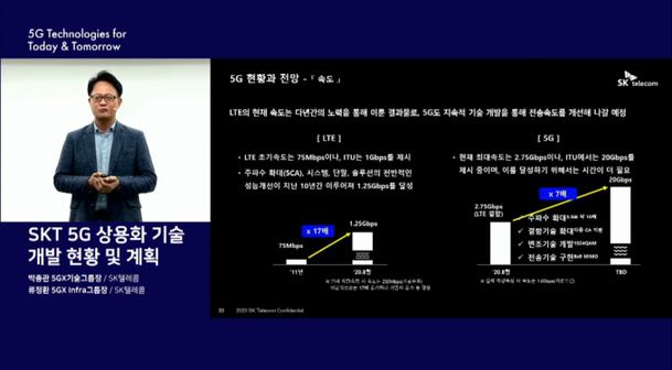 SKT "5G 28㎓ 주파수는 기업용…B2B 시장 선도하겠다" : 네이트 뉴스