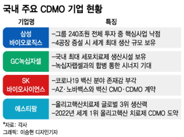 삼성이 겨눈 11.8조 CDMO 시장, K-바이오 '핵심 먹거리' 된다 : 네이트 뉴스