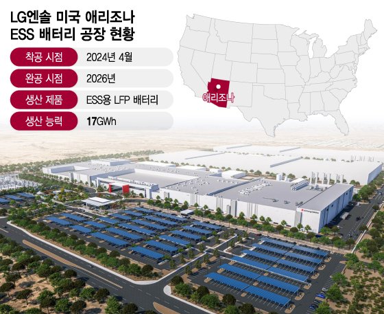 LG엔솔, 美 ESS 배터리 공장 착공 2달만에 건설 잠정중단 : 네이트 뉴스