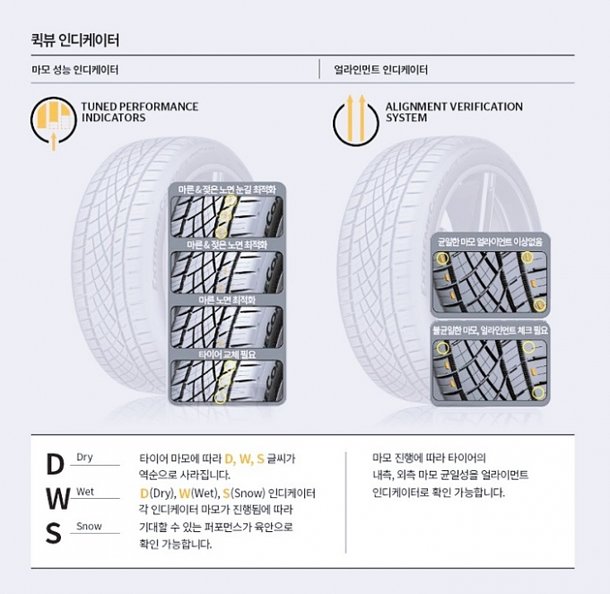 타이어 성능을 눈으로 본다? 콘티넨탈 '익스트림 콘택트 DWS 06 플러스' 국내 출시 : 네이트 뉴스