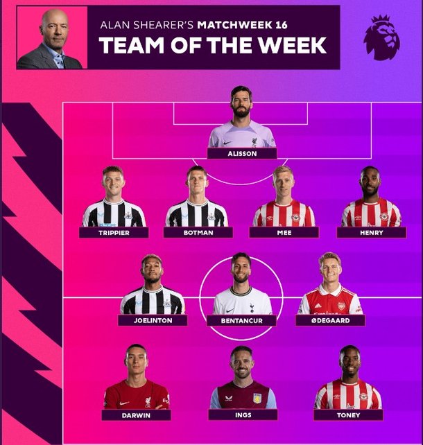 [헬로 카타르] 벤투호 '맞대결' 우루과이 누녜즈·벤탄쿠르 EPL 베스트11 선정 : 네이트 스포츠