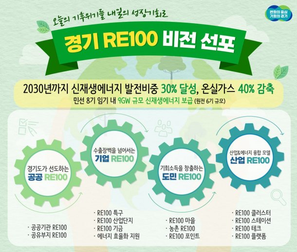 경기도, 'RE100 비전' 발표…'신재생에너지 발전시설 확충' : 네이트 뉴스