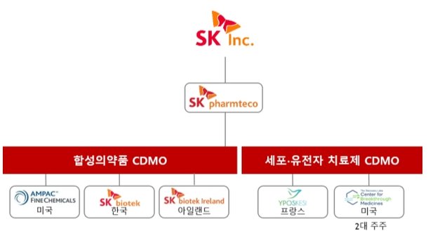 SK팜테코, 프랑스 CDMO 2공장 완공…2024년 본격 양산 : 네이트 뉴스