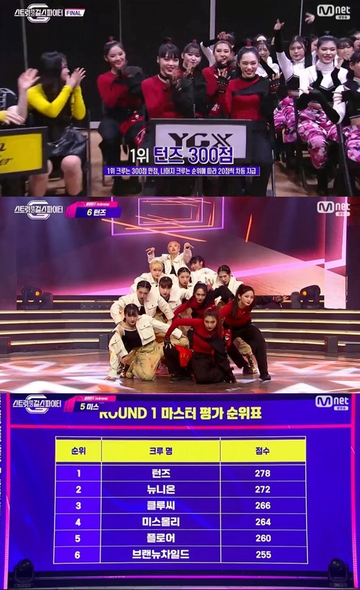 '스걸파' 턴즈(YGX), 파이널 우승…여고생 원탑 크루 등극 [종합] | 네이트 연예