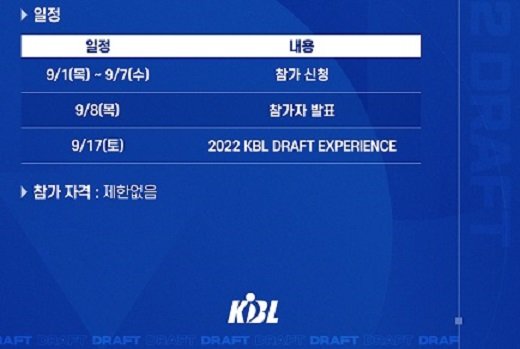 KBL, 팬 20명 대상 DRAFT EXPERIENCE 개최 : 네이트 스포츠