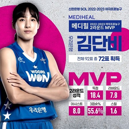 우리은행 김단비 WKBL 1~2라운드 MVP 석권, 김애나 생애 첫 MIP 선정 : 네이트 스포츠