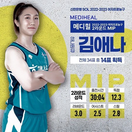 우리은행 김단비 WKBL 1~2라운드 MVP 석권, 김애나 생애 첫 MIP 선정 : 네이트 스포츠