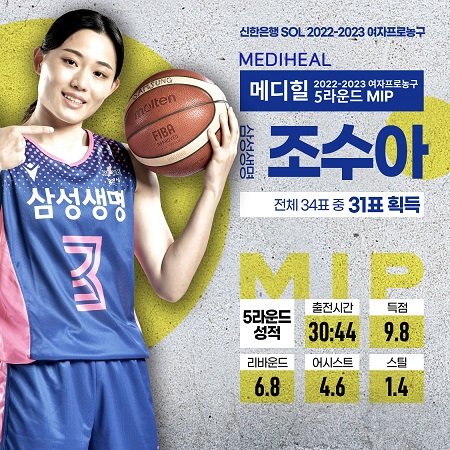 신한은행 김소니아, WKBL 5R MVP 선정, MIP 조수아 : 네이트 스포츠