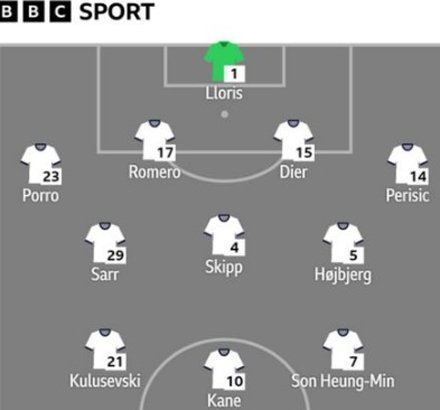 BBC, 뉴캐슬전 참패 토트넘 박제…21분 만에 5실점→EPL 역대 2위 수모 : 네이트 스포츠