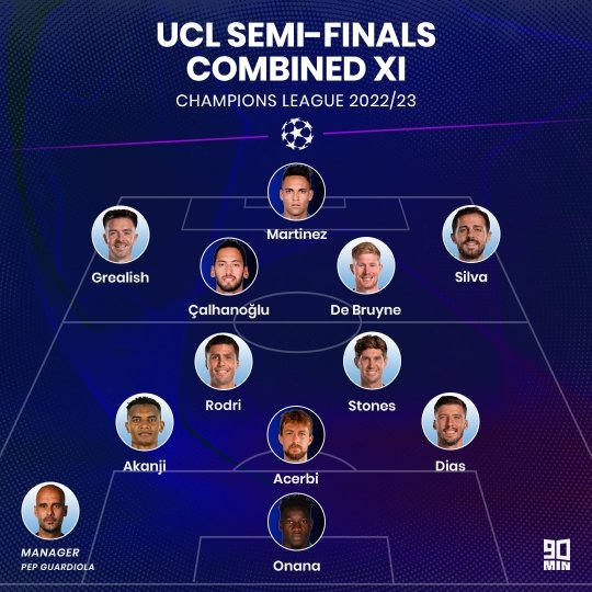 홀란드 또 없네?…UCL 4강 '통합 베스트 11'→맨시티 7명+인터밀란 4명 : 네이트 스포츠