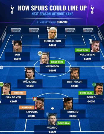 '케인 이적→EPL 1골 공격수가 최전방 대체'…토트넘 2023-24시즌 예상베스트11 : 네이트 스포츠