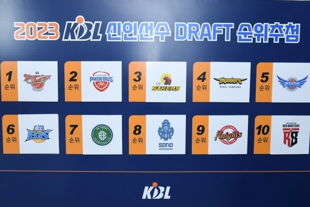 KT KBL 신인드래프트 전체 1순위 지명권 획득, 2순위 현대모비스, 3순위 LG : 네이트 스포츠