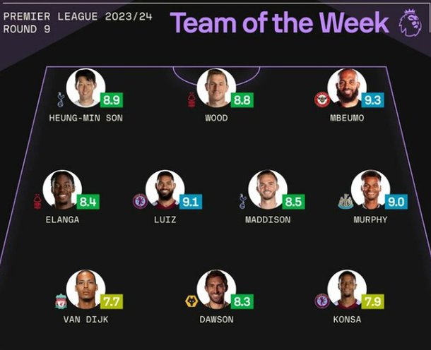 풀럼전 1골 1AS→토트넘 EPL 선두 탈환…손흥민, 프리미어리그 주간 베스트11 선정 : 네이트 스포츠