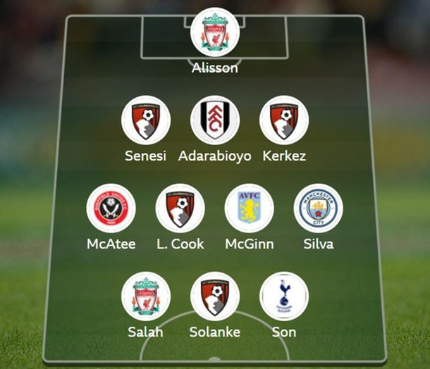 '축신모드 발동→EPL 역대 7번째 대기록' 손흥민…BBC 주간 베스트11 선정 : 네이트 스포츠