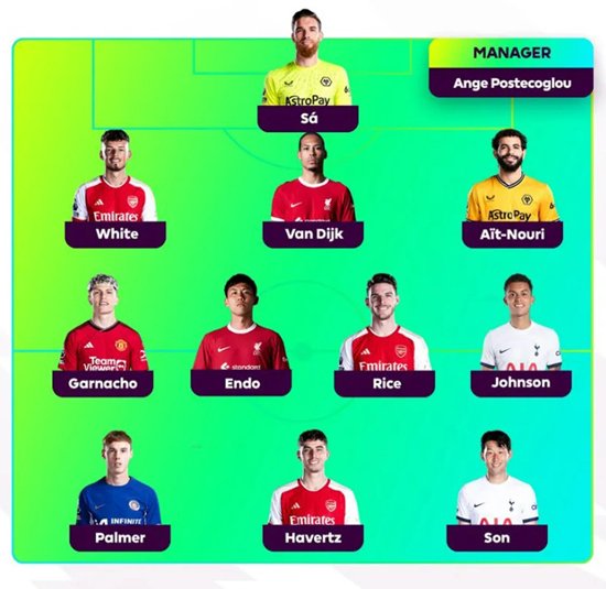 '맨시티가 수비하게 만들었다'→리버풀의 일본 MF, 손흥민과 함께 EPL 주간 베스트11 선정 : 네이트 스포츠