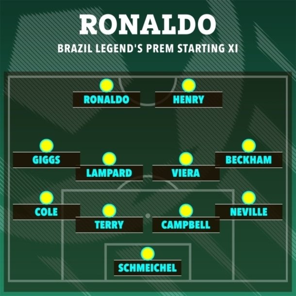 "너 EPL 잘 모르지? 뛰어봤어야 알지"…전설적 FW가 선정한 'EPL 역대 베스트 11' 논란, 리버풀-맨시티 선수 0명! "15년 전부터 EPL 보지 않은 것 ...