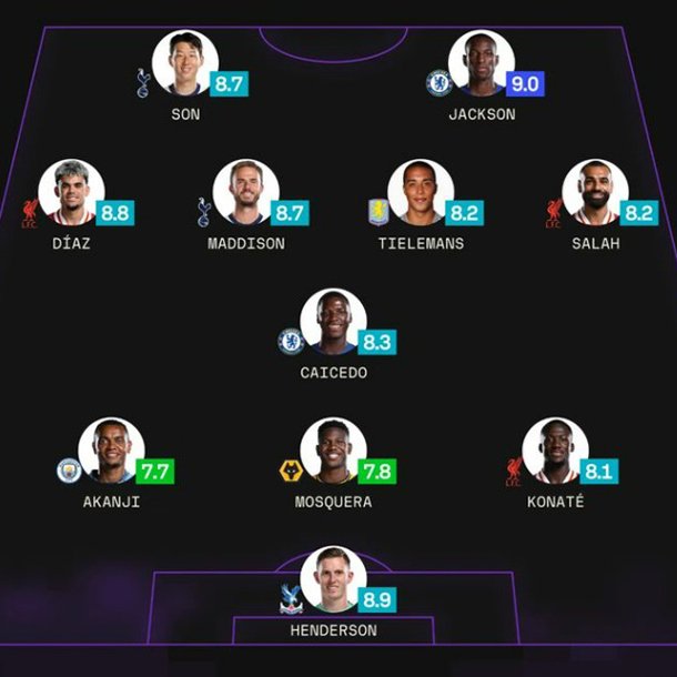 '키패스 7개, 올 시즌 EPL 한 경기 신기록' 손흥민, EPL 5라운드 베스트11 선정 : 네이트 스포츠