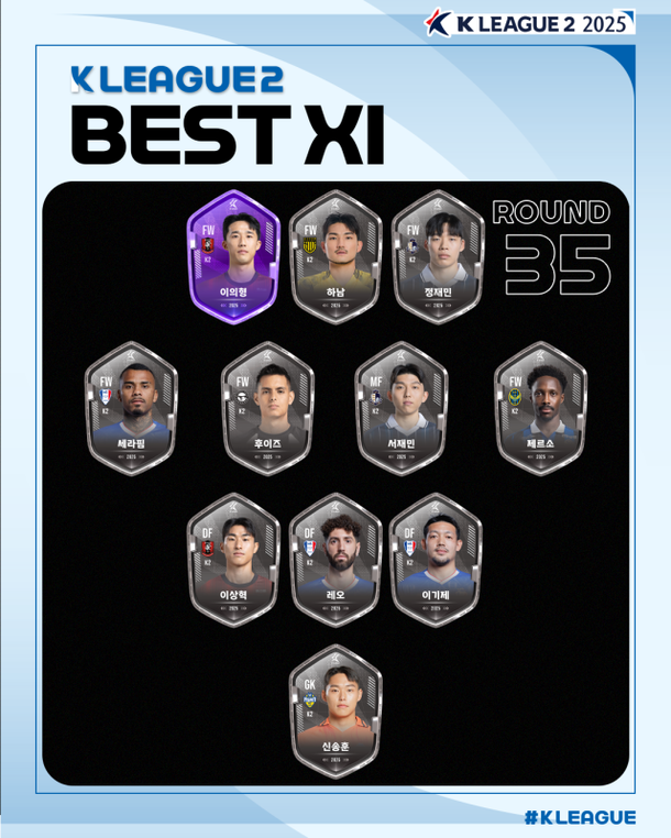 '멀티골' 모따(안양), '하나은행 K리그1 2025' 33라운드 MVP…K리그2 MVP는 이의형(부천) [공식발표] : 네이트 스포츠