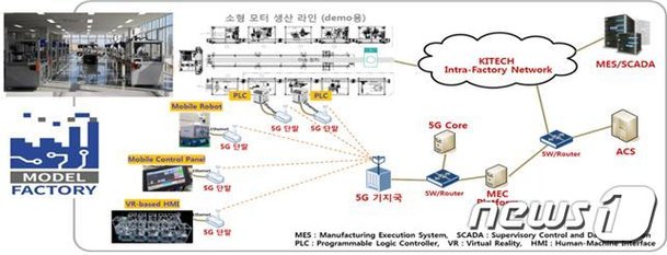 ETRI, 자체 5G 기술로 스마트공장 제어 시연 성공 : 네이트 뉴스