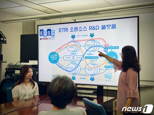 ETRI, 오픈소스 R&D 플랫폼 본격 가동 : 네이트 뉴스