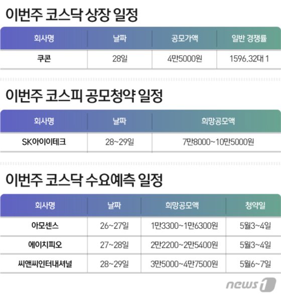 '중복청약 막차' IPO 대어 SKIET 28~29일 청약…공모주 더 받으려면 : 네이트 뉴스