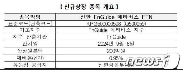 '신한 FnGuide 메타버스 ETN' 3일 코스피 상장…와이지·하이브 포함 : 네이트 뉴스