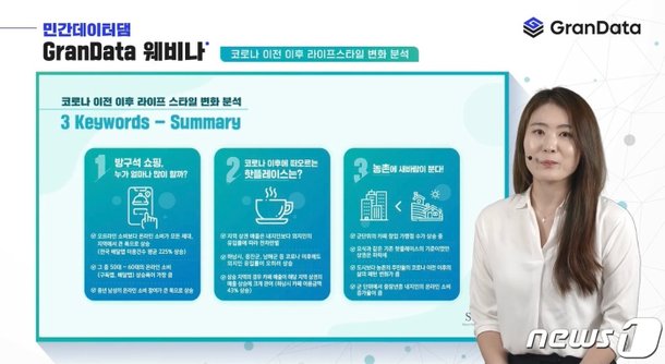 '민간데이터 댐 1호' 그랜데이터 출범…"배달상권 변화 등 결합데이터 활용" : 네이트 뉴스