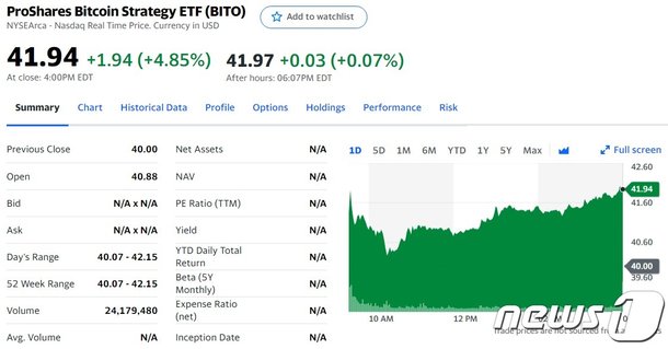 비트코인 ETF 거래 첫날 5% 급등, 거래량 10억 달러 돌파(상보) : 네이트 뉴스