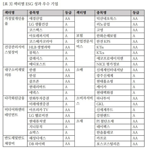 서스틴베스트 "SK텔레콤·KB금융, ESG 등급 AA로 상향" : 네이트 뉴스