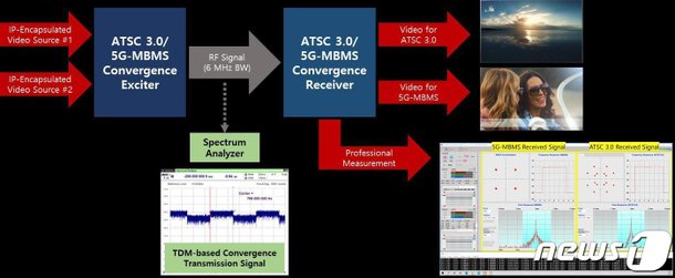 ETRI '꿈의 UHD방송 시대' 연다…NAB 참가 : 네이트 뉴스