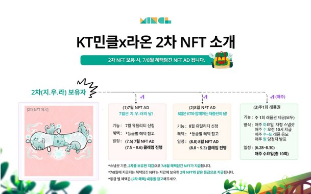 KT, 민클과 콜라보한 라온 NFT 2차 발행…구매자에게 특별 혜택 제공 : 네이트 뉴스