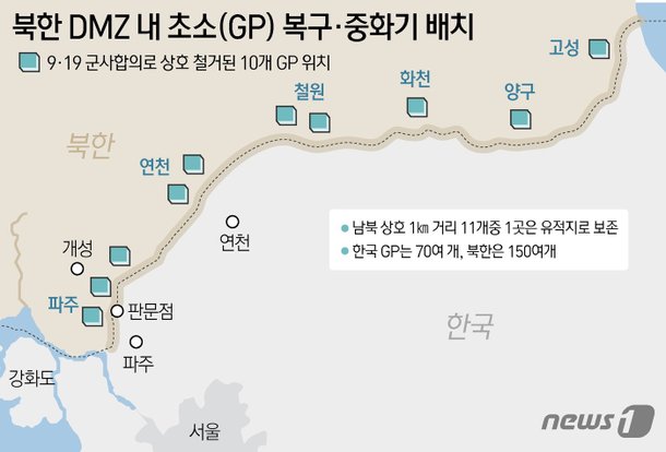 [그래픽] 북한 DMZ 내 초소(GP) 복구·중화기 배치 : 네이트 뉴스