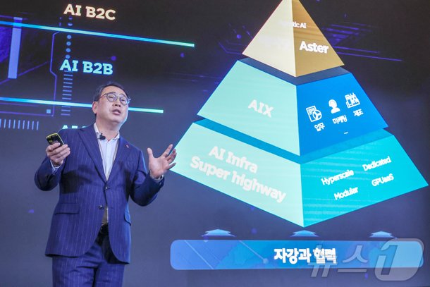 [MWC2025] 유영상 SKT 대표, 'AI 피라미드 전략 2.0' 공개 : 네이트 뉴스