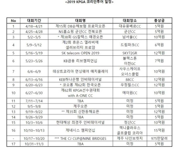 2019 KPGA, 4월18일 개막…17개 대회 총상금은 146억원 : 네이트 스포츠