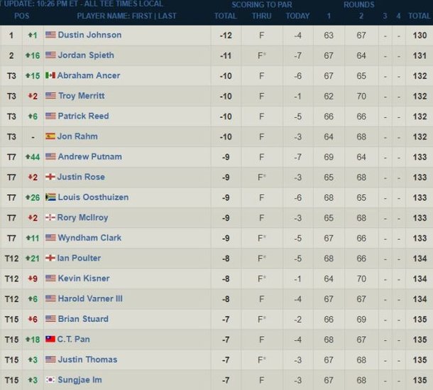 [PGA] '2R 공동15위' 임성재 "트리플보기, 침착한 플레이로 극복" : 네이트 스포츠