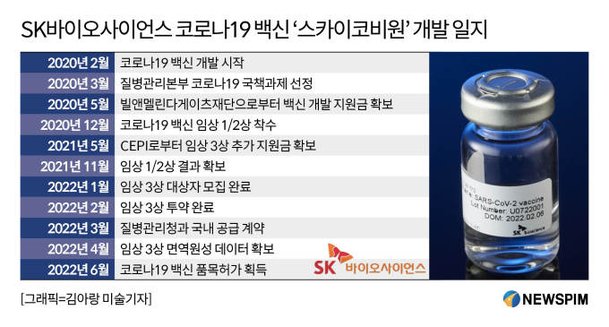 [국산 1호 코로나 백신] Sk의 험난했던 개발 과정…민·관 협력 결실 네이트 뉴스