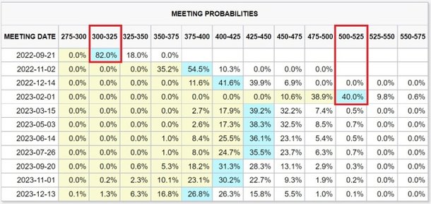 [이슈 프리뷰] 9월 FOMC, 75bp 인상보다 '점도표'가 관건 : 네이트 뉴스