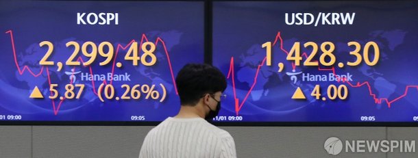 FOMC 경계감에 환율 1410원대 후반 등락 : 네이트 뉴스