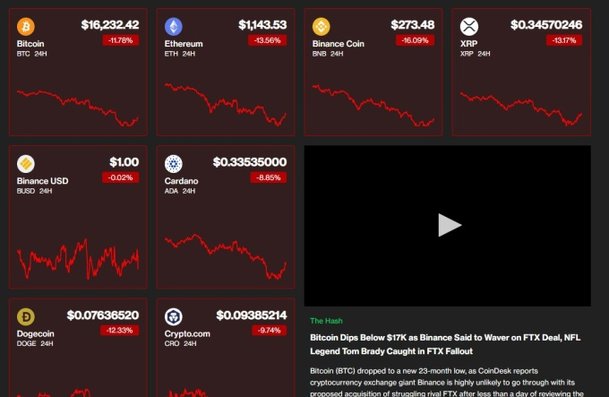 [코인 시황] 비트코인, 바이낸스 FTX 인수 철회에 1만6000선까지 폭락 : 네이트 뉴스