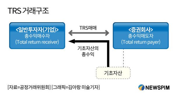 현대차 순환출자 해소에 활용된 TRS…공정위, '채무보증 우회수단' 감시 나섰다 : 네이트 뉴스