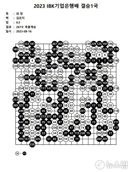 [바둑] 최정, 김은지 꺾고 IBK기업은행배 우승 : 네이트 스포츠