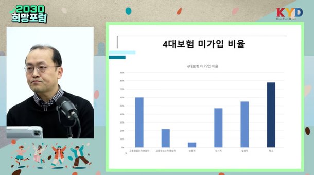 [KYD 출범] "2030세대 60% N잡러…평생직장 개념 약해져" : 네이트 뉴스