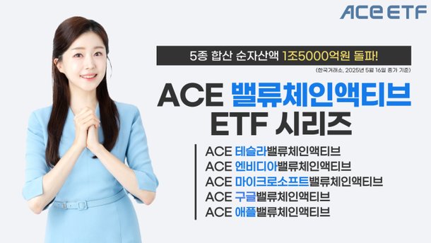 한투운용, ACE 밸류체인액티브 ETF 5종 순자산액 1조5000억 돌파 : 네이트 뉴스